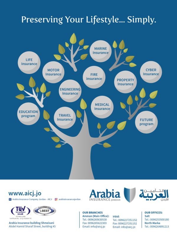 Arabia Insurance Jordan - papa creative